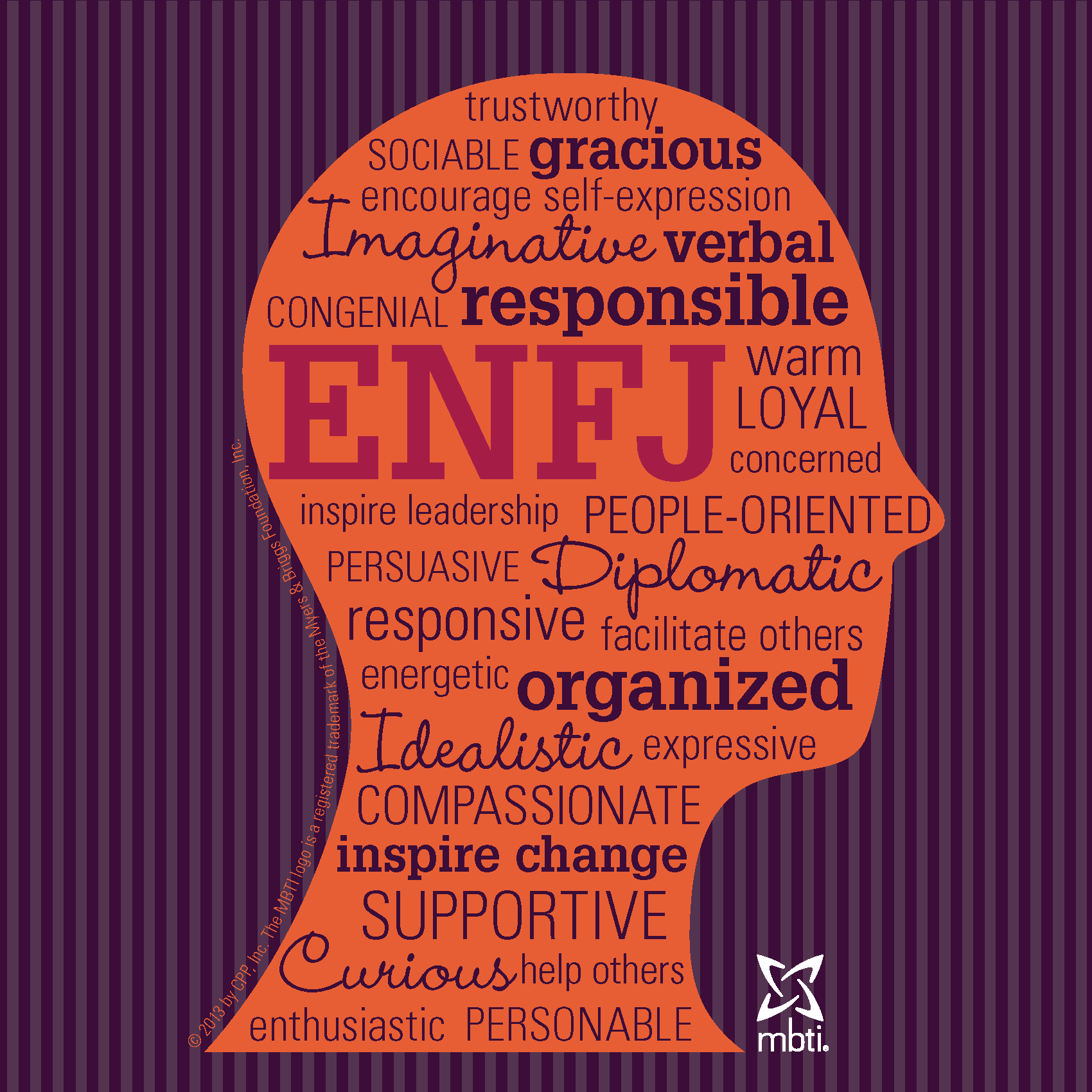 MBTI Type Descriptions - Heads - HR Human Resources and Employment Law ...