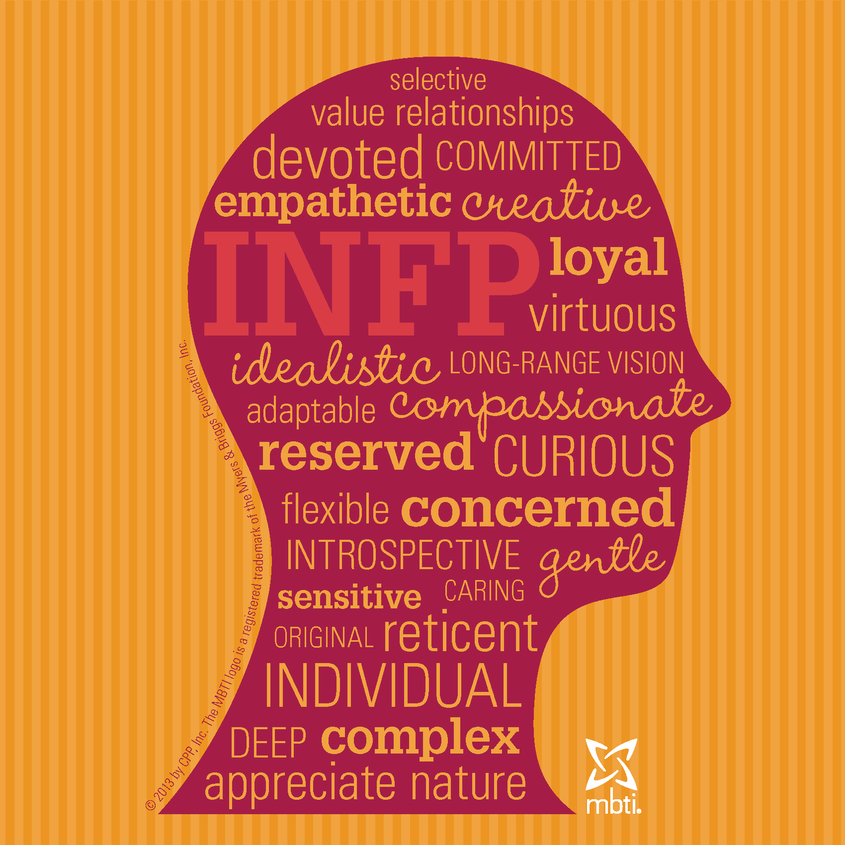 MBTI Type Descriptions - Heads - HR Human Resources and Employment Law ...